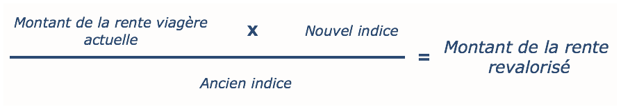 Calcul rente viagère - VIAGER.COM